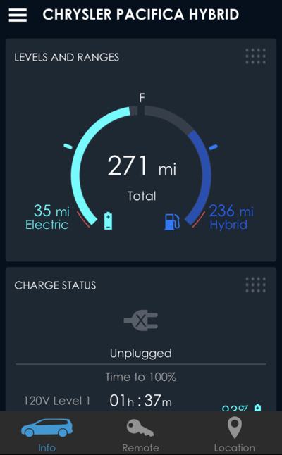 The Amazingly Slick 2017 Chrysler Pacifica Hybrid from GoFatherhood®