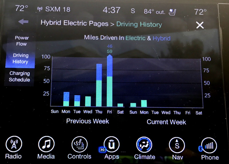 The Amazingly Slick 2017 Chrysler Pacifica Hybrid from GoFatherhood®