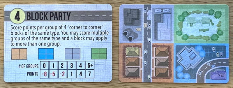 Game Review: Sprawlopolis from GoFatherhood®