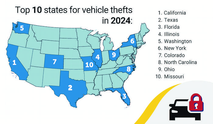 Didja Know July is National Vehicle Theft Prevention Month? from ...